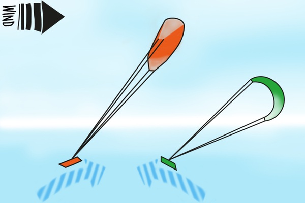 Learn Kitesurfing
