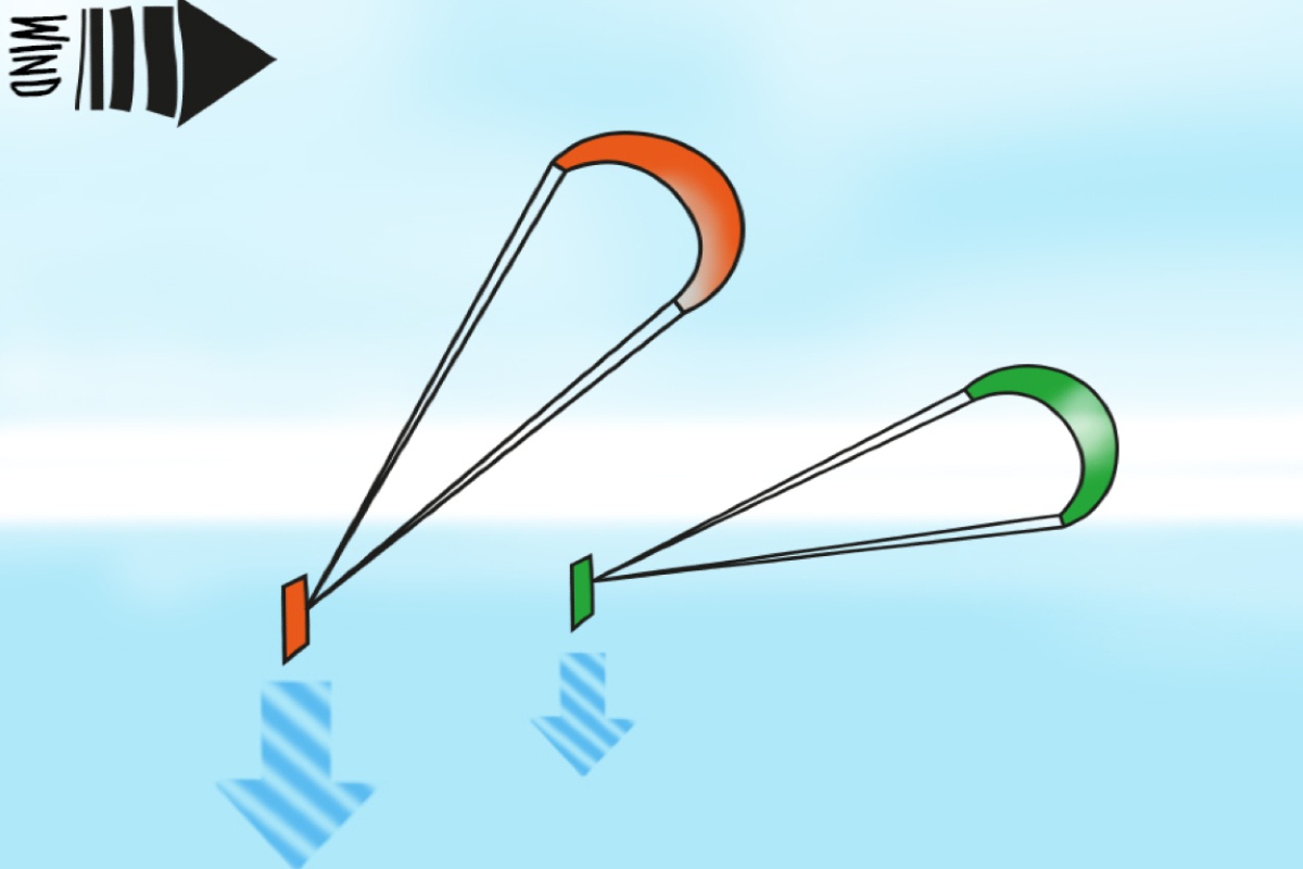 Learn Kitesurfing